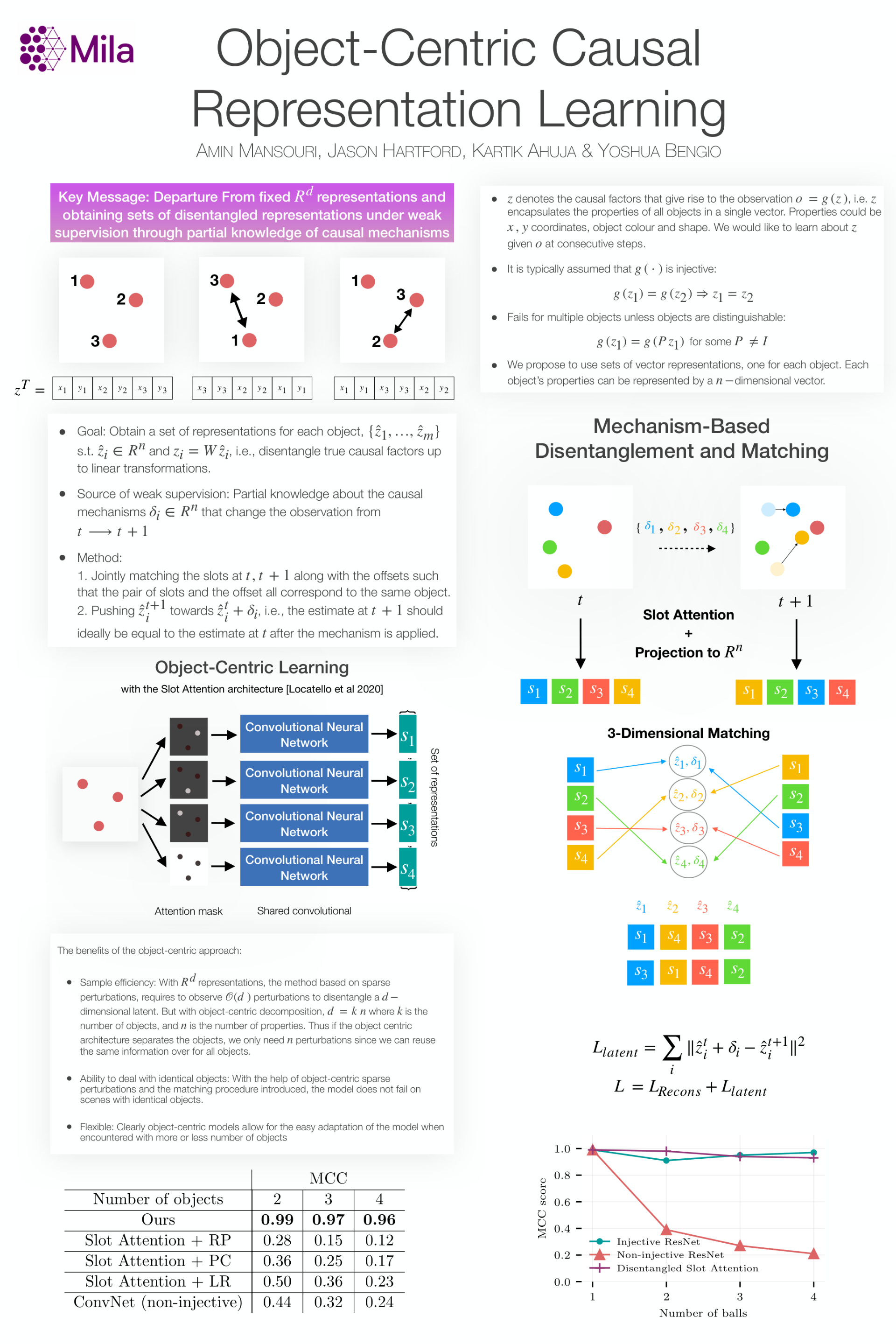 NeurIPS Object-centric causal representation learning